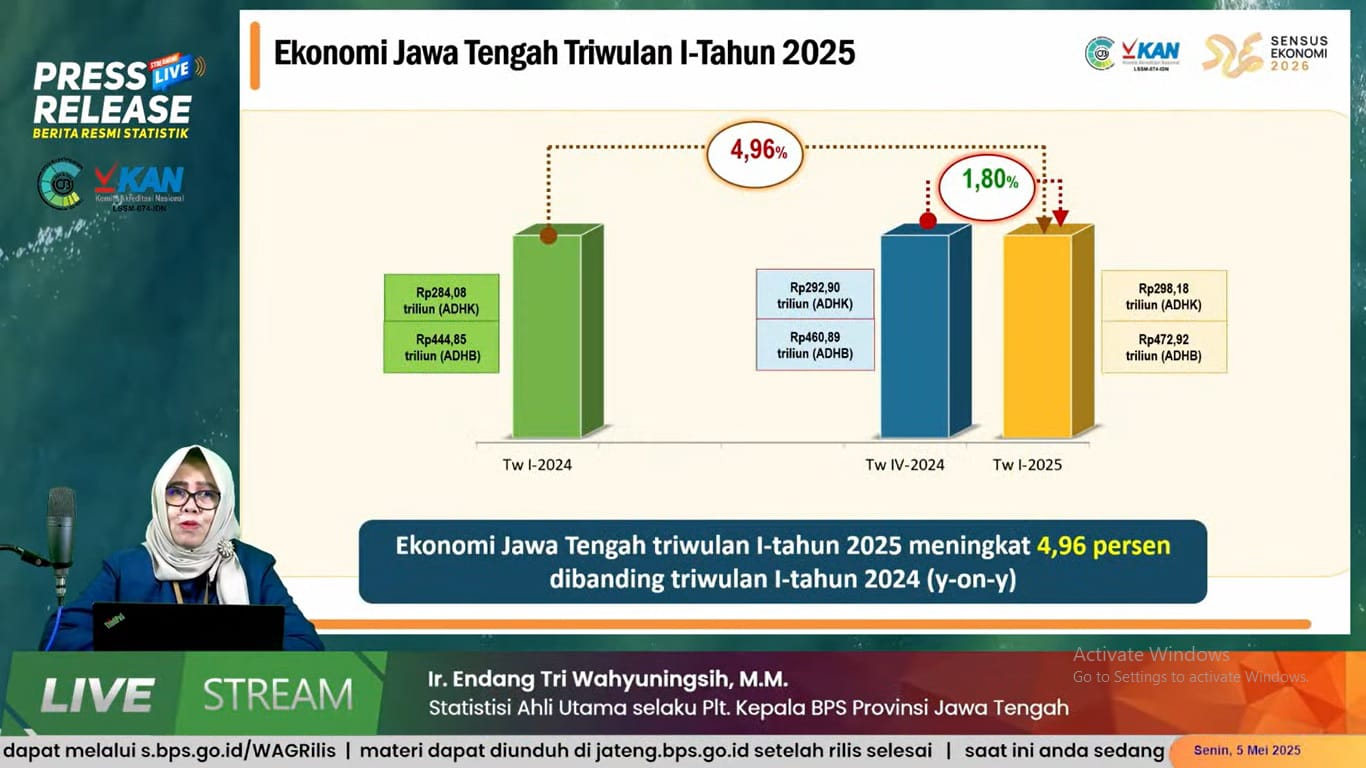 Triwulan I 2025, Ekonomi Jateng Tumbuh Positif 4,96 Persen - persadapos